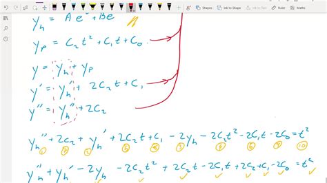 Second Order Inhomogeneous Polynomial YouTube