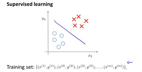 9 unsupervised learning dimensionality reduction md · gitbook