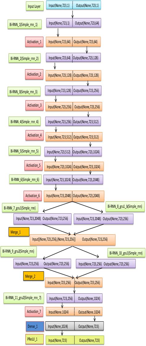 figure 1 from improving neural machine translation using rule based machine translation
