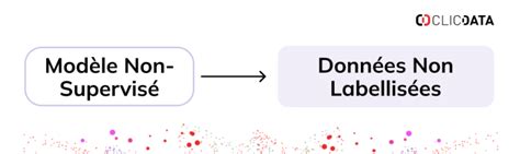 Machine Learning Les Grands Types De Mod Les De Donn Es