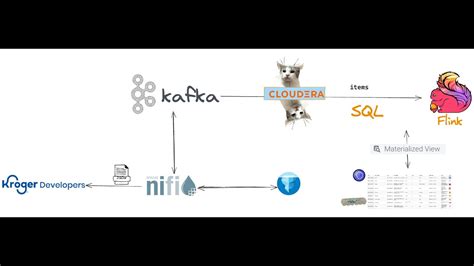 Seamless Integration Unleashing The Power Of Real Time Groceries With