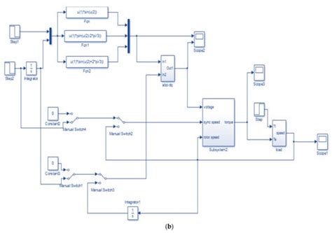 energies free full text three phase induction motor drive a systematic review on dynamic