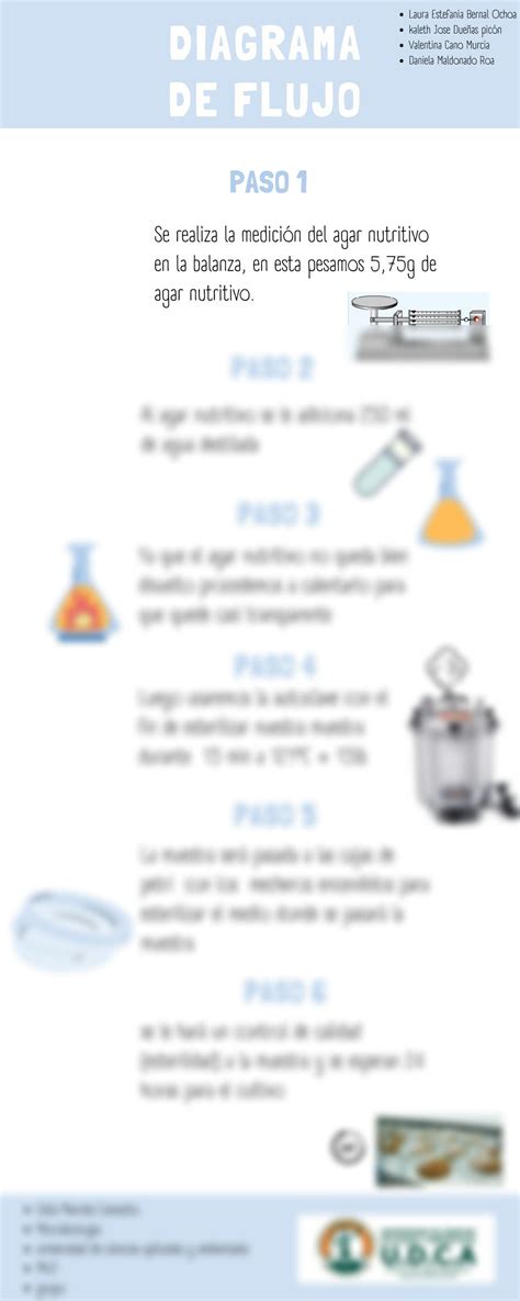 SOLUTION Diagrama De Flujo Studypool