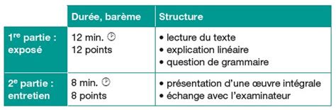 Bac français 1re générale Réussir l épreuve orale Français