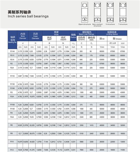 Motorcycle Wheel Bearing Size Chart Reviewmotors Co