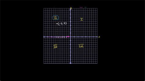 coordinate plane geometry khan academy