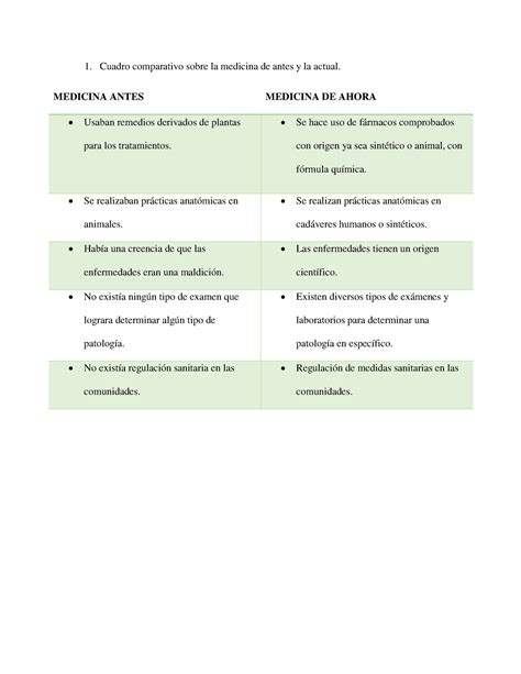 Medicina Antes Vs Ahora Cuadro Comparativo Sobre La Medicina De Antes