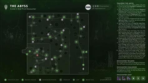Destiny 2 Crota S End Raid All Encounter Maps Weapons Armor And