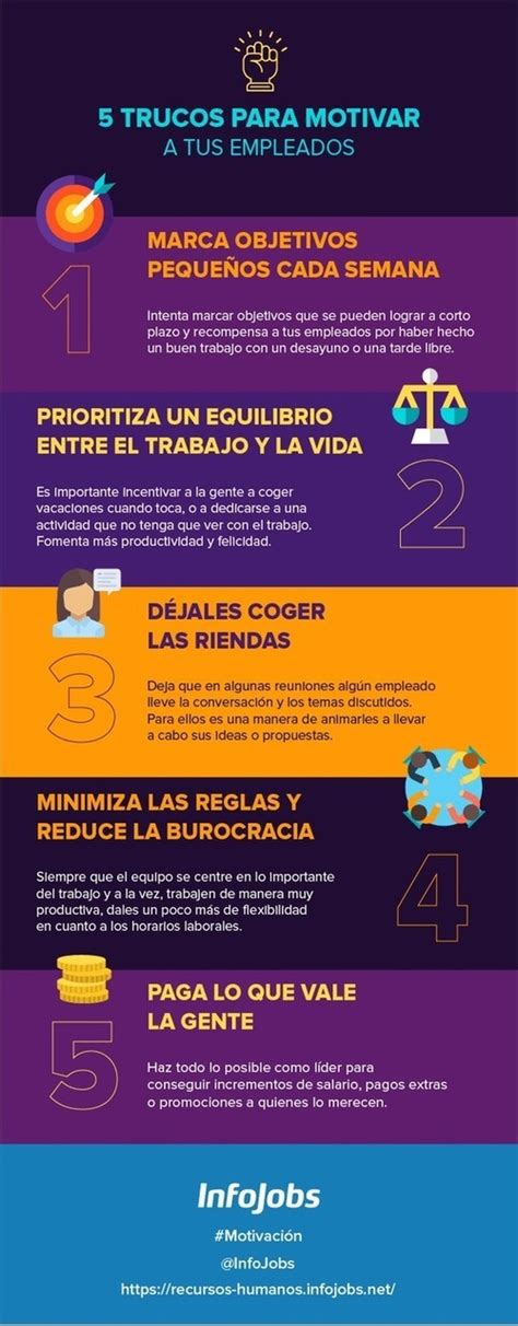 ContenidoRH On Tumblr 5 Consejos Para Motivar A Tus Empleados