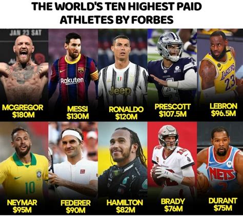 World S Highest Paid Athletes By Forbes