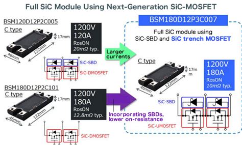Third Generation Sicmosfet Adopted Expanding Lineup Full Sic Power