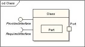 Composite Structure Diagram Uml Tutorial Sparx Systems