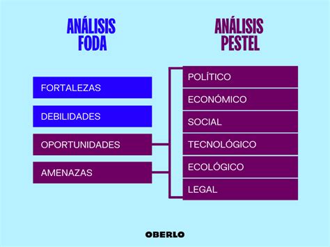 An Lisis Pestel Qu Es C Mo Se Hace Y Ejemplo Aplicado