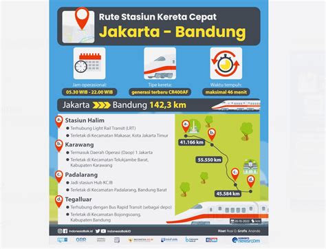 Kereta Bandung Jakarta Berapa Jam Homecare
