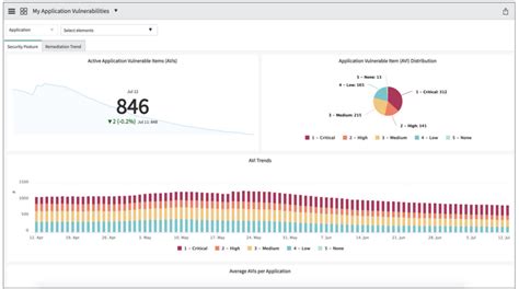 find and prioritize application vulnerabilities with servicenow and checkmarx