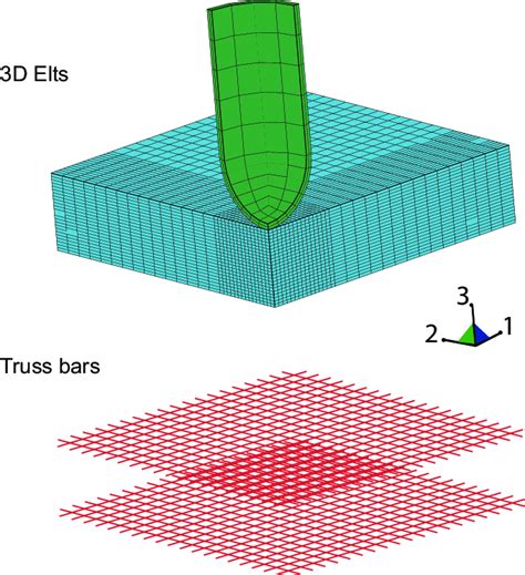 finite element mesh download scientific diagram