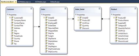 Linq To Sql