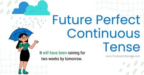 The Future Perfect Continuous Tense Definition Rules And Examples