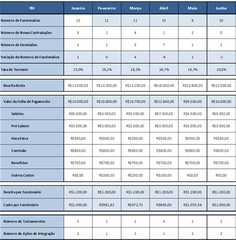 Como Montar Um Painel De Indicadores De Rh Em Excel