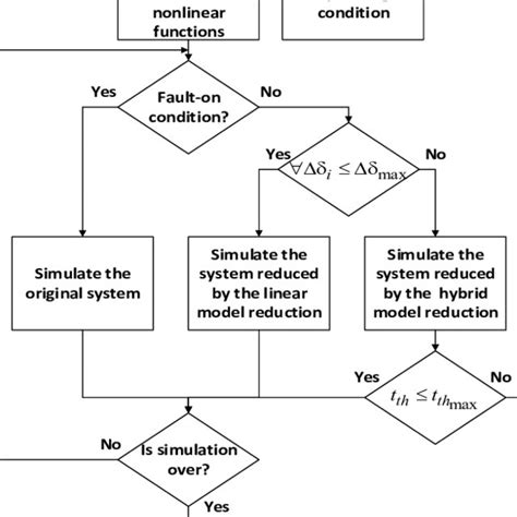 adaptive switching algorithm download scientific diagram