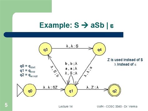 cosc 3340 introduction to theory of computation university