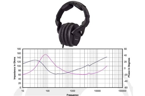 The Complete Guide To Understanding Headphone Impedance