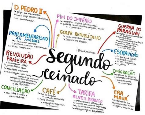 Segundo reindado med rabiscos Resumos de história Planos de estudo