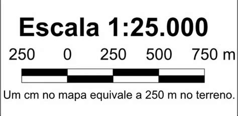 Escala Gr Fica O Que E Como Usar Adenilson Giovanini