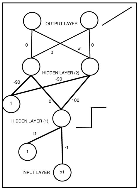 algorithms free full text a rule extraction technique applied to ensembles of neural