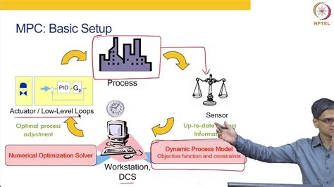 introduction to model predictive control youtube