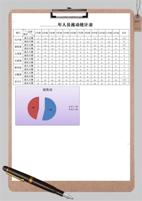 最热免费人事管理Excel模板 免费人事管理Excel下载 第23页 脚步网