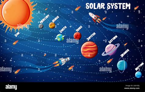 Planets Of The Solar System Infographic Stock Vector Image Art Alamy