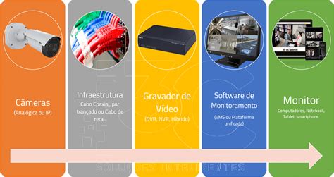 CFTV e sua importância para a Segurança Eletrônica i3C