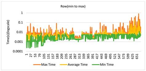 applied sciences free full text aaqal a machine learning based tool for performance