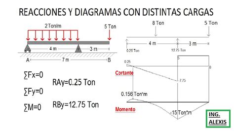 Calcular Las Reacciones En Los Apoyos Y Hacer Los Diagramos De