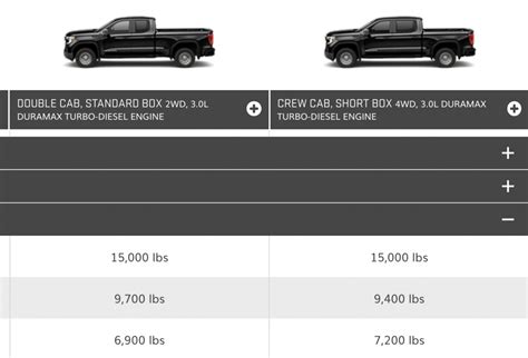 Gmc Sierra Towing Capacity