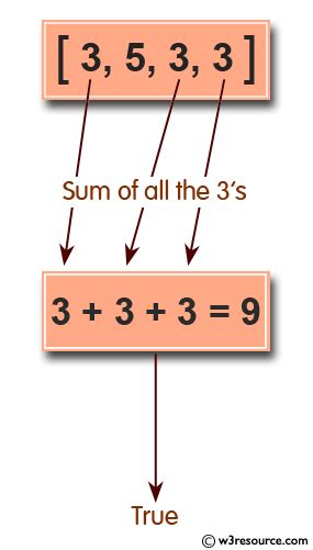 ruby array exercises check whether the sum of all the 3 s of an given array of integers is