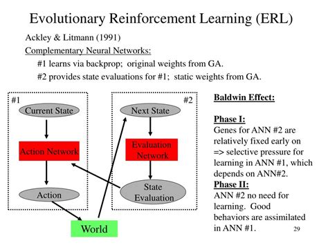 ppt relationships between evolutionary computation and biology powerpoint presentation id 6084368