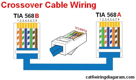 Ethernet Crossover Cable Diagram Crossover Ethernet Guide