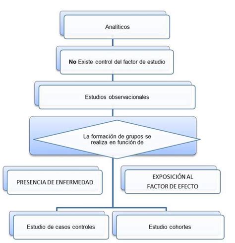 Diseños de Investigación Cuantitativos II Estudios Analíticos SalusPlay