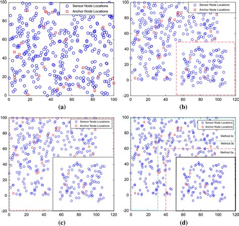 a sensor nodes deployment b proposed method 1 for displaced nodes c download scientific