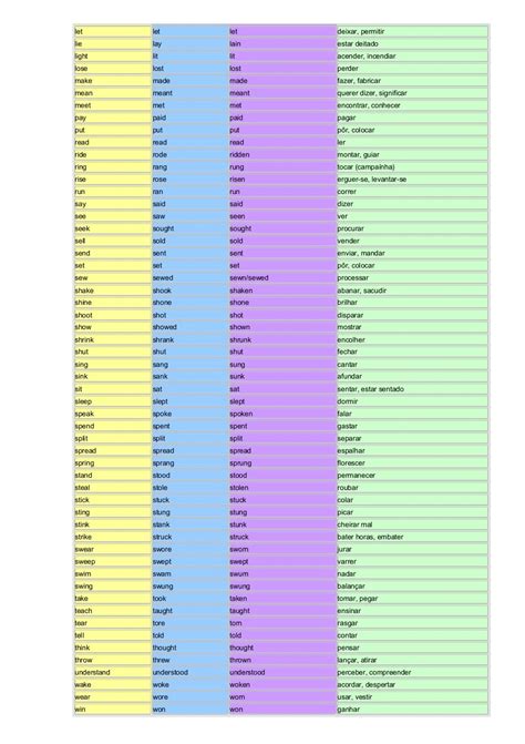 Irregular Verb Chart English