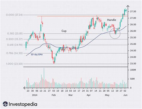 Chiến Lược Forex 3 Ema Tạo Dấu Ấn Với Ba Đường Trung Bình Động