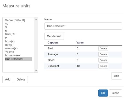 45 Kpis And Scorecard Calculation Complete Guide NBKomputer