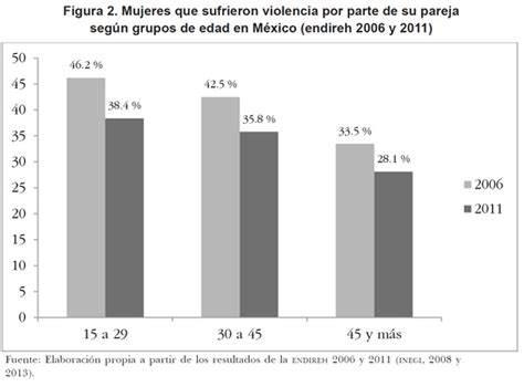 La educación sexual y de género vs el maltrato en la pareja Escenario