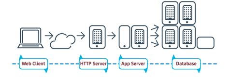 Mengenal API