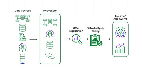 A Beginner S Guide To Data Exploration Updated Guvi