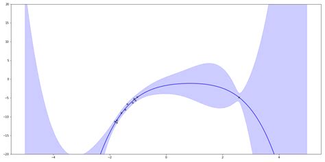 bayesian linear regression part 4 plots