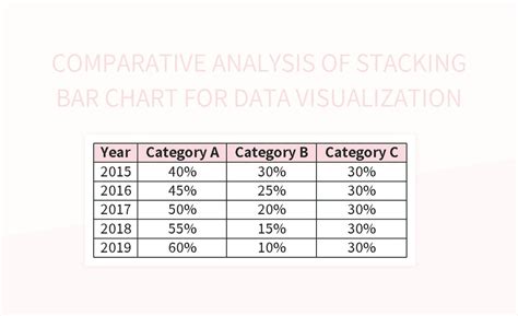 Comparative Analysis Of Stacking Bar Chart For Data Visualization Excel