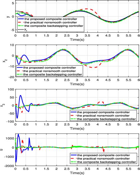 figure 1 from a nonsmooth composite control design framework for nonlinear systems with